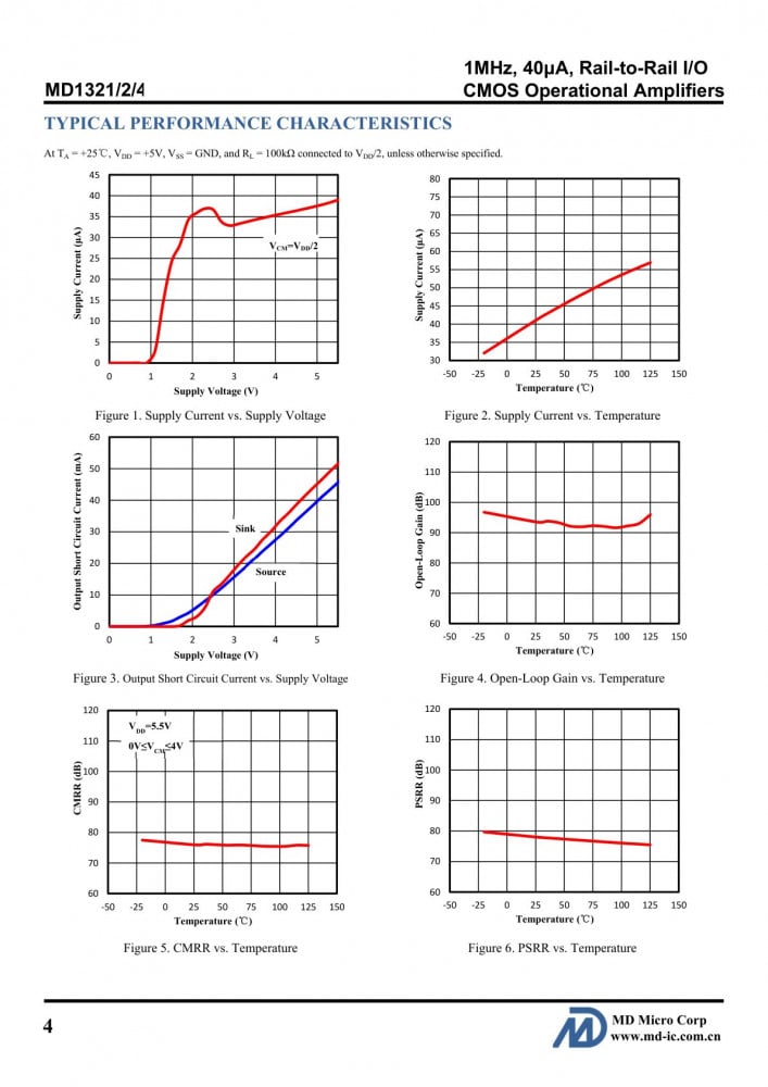 MD1324 datasheet page 4