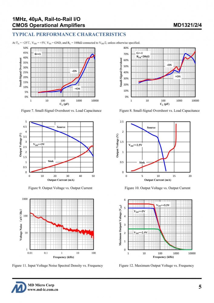 MD1324 datasheet page 5