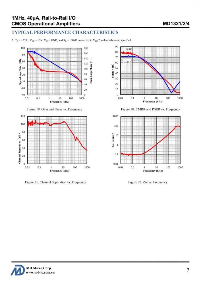 MD1324 datasheet page 7