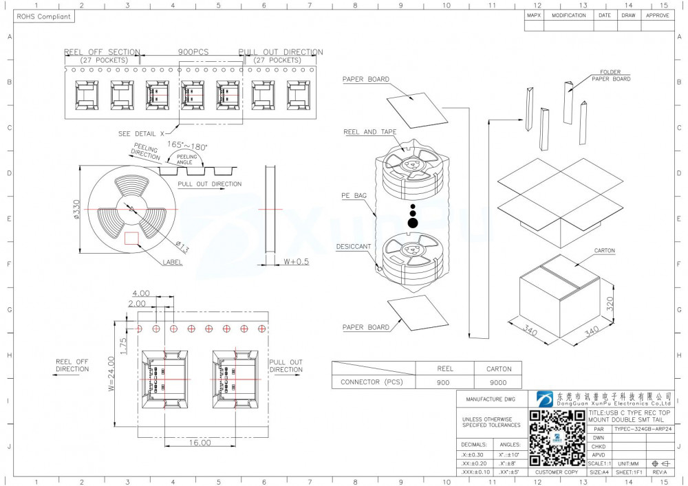 TYPEC-324GB-ARP24 technical document page 3