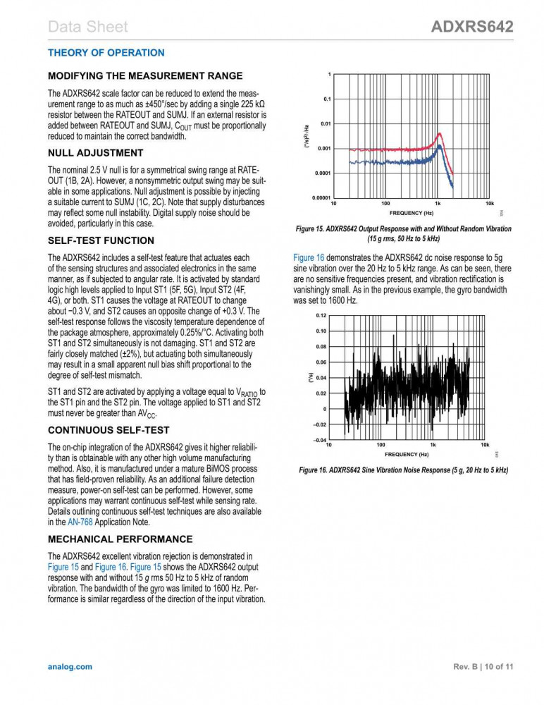 ADXRS642 technical document page 10
