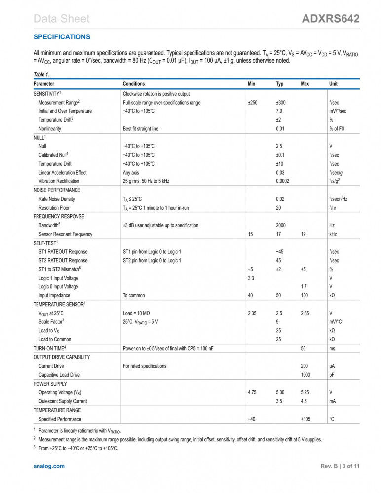 ADXRS642 technical document page 3