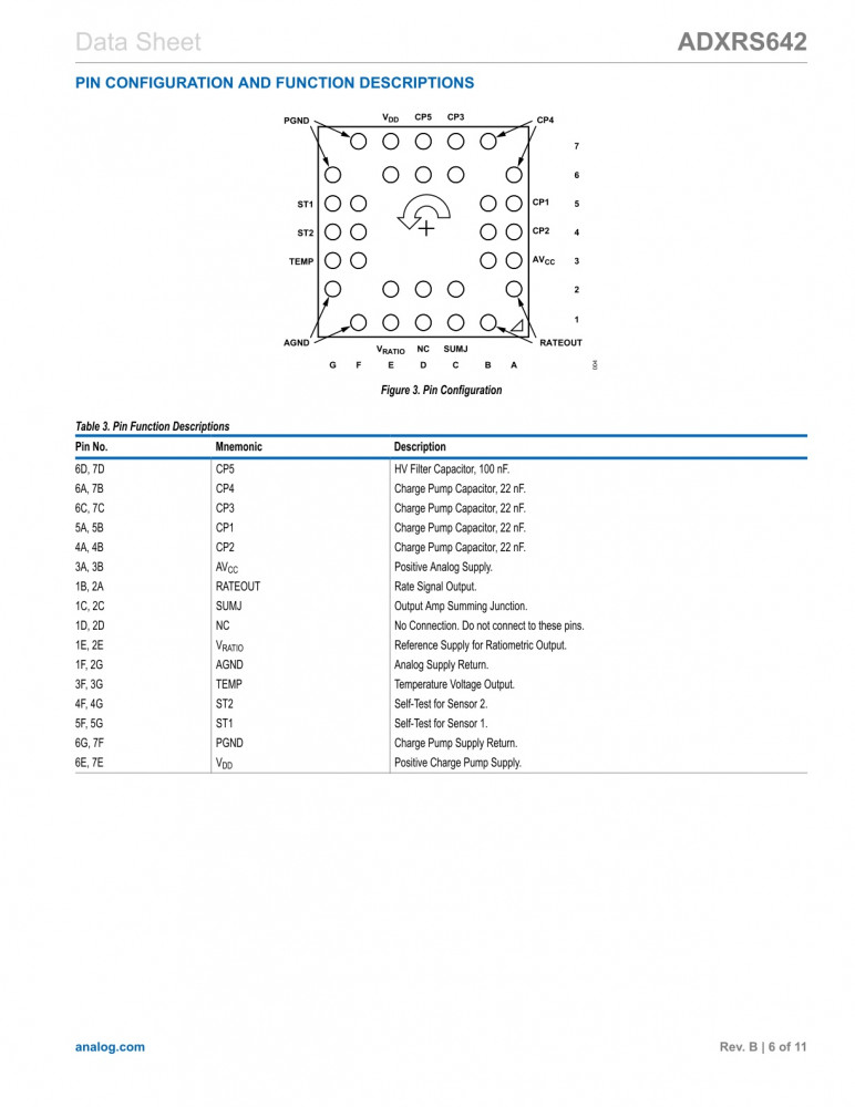 ADXRS642 technical document page 6