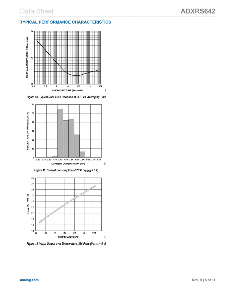 ADXRS642 technical document page 8