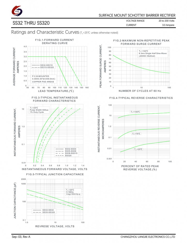 LangJie SS36C datasheet page 2
