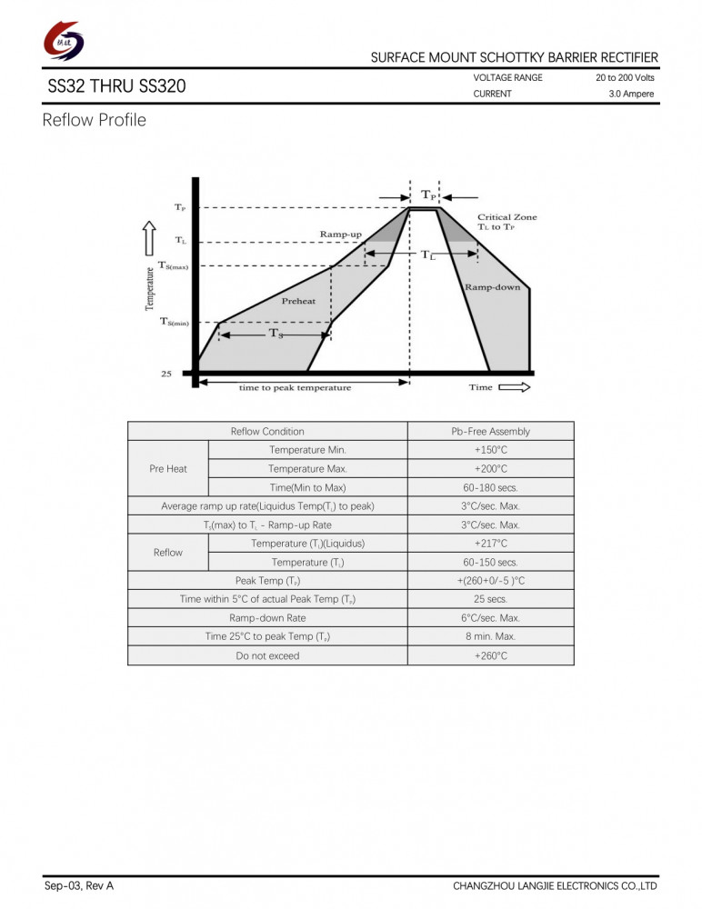 LangJie SS36C datasheet page 5