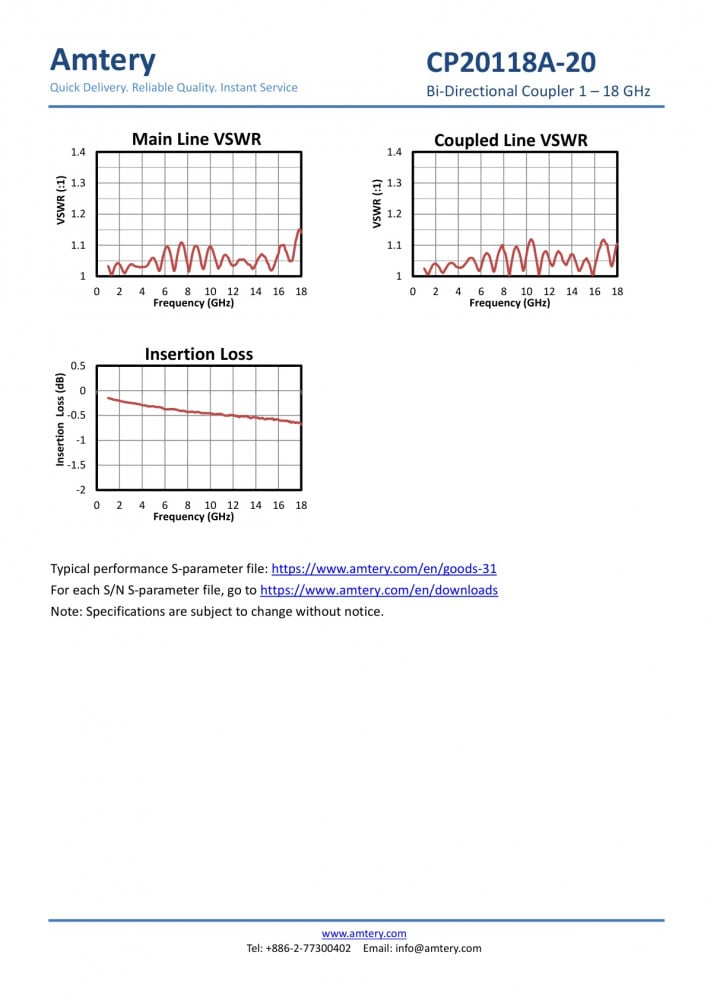 CP20118A-20 typical performance charts