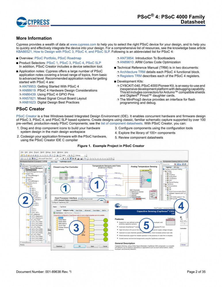 CY8C4014LQI-421T document page 2