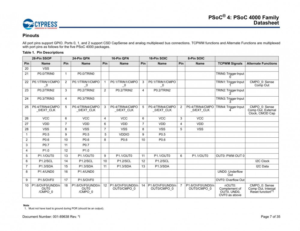 CY8C4014LQI-421T document page 7