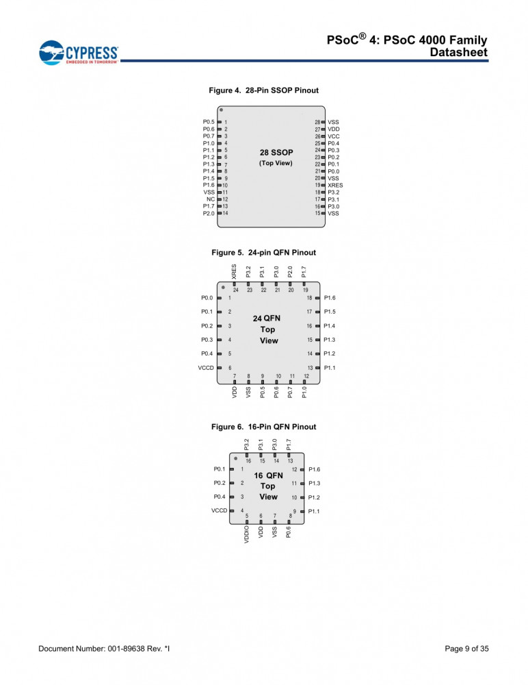 CY8C4014LQI-421T document page 9