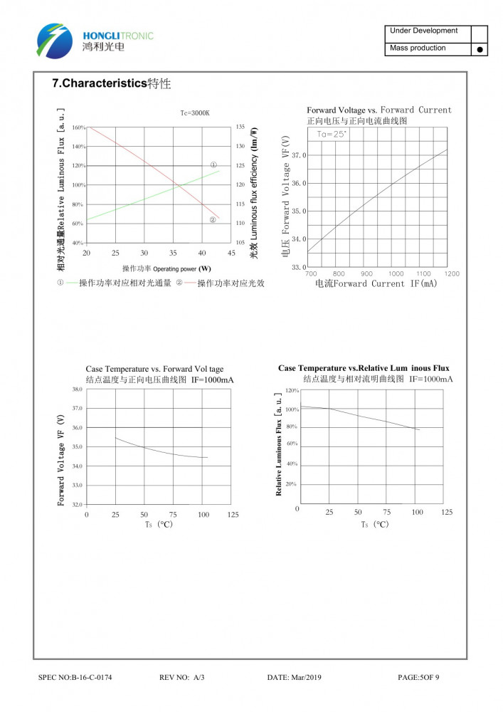 HL-LM003H384W-20B10C12 datasheet page 5