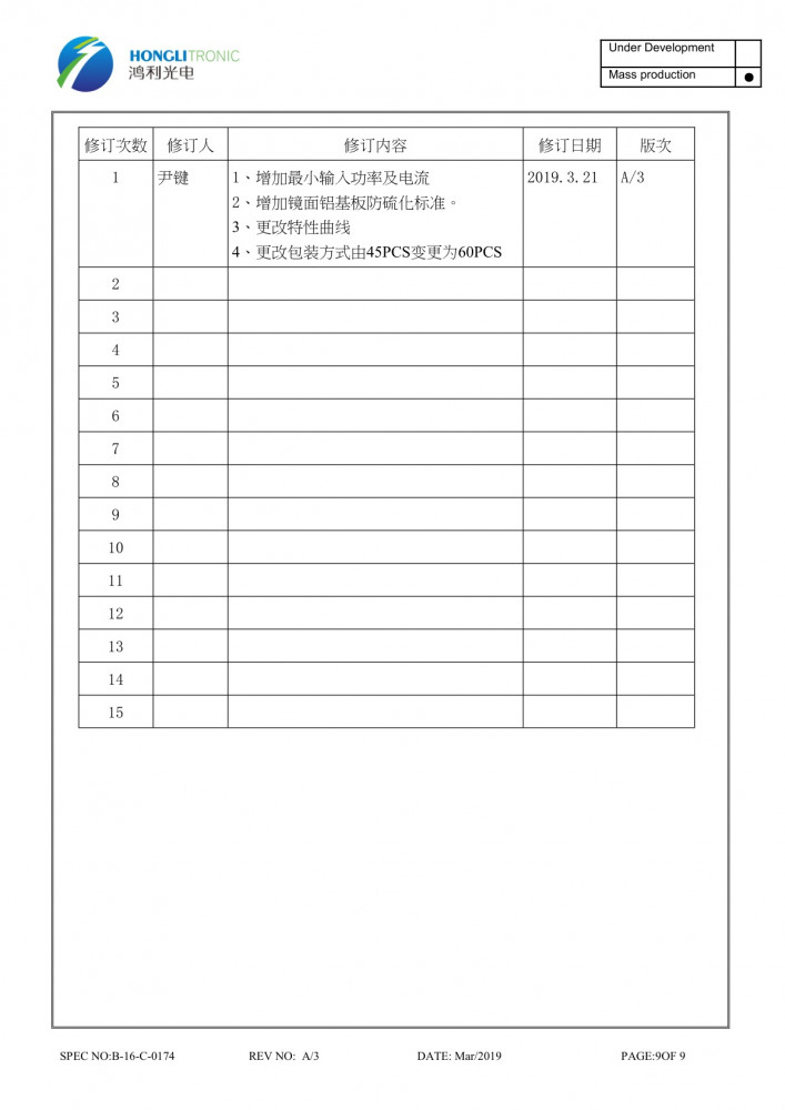 HL-LM003H384W-20B10C12 datasheet page 9