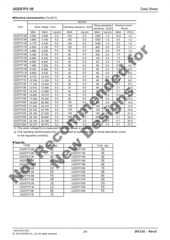 ROHM UDZSTFTE-175.1B datasheet page 2