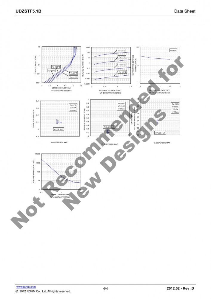 ROHM UDZSTFTE-175.1B datasheet page 4