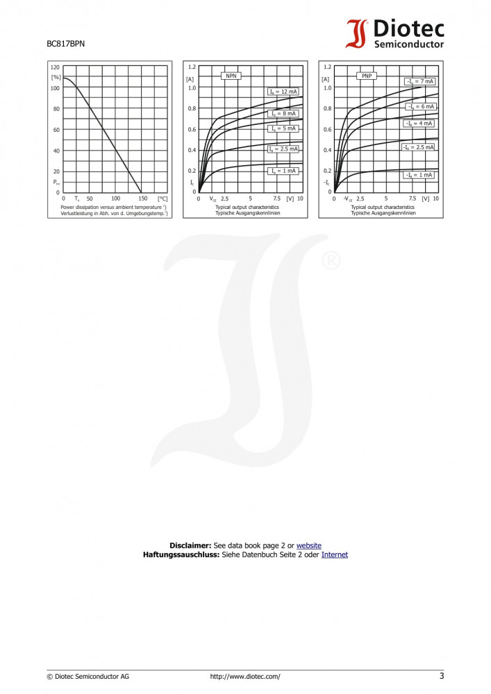 BC817BPN-AQ technical document page 3