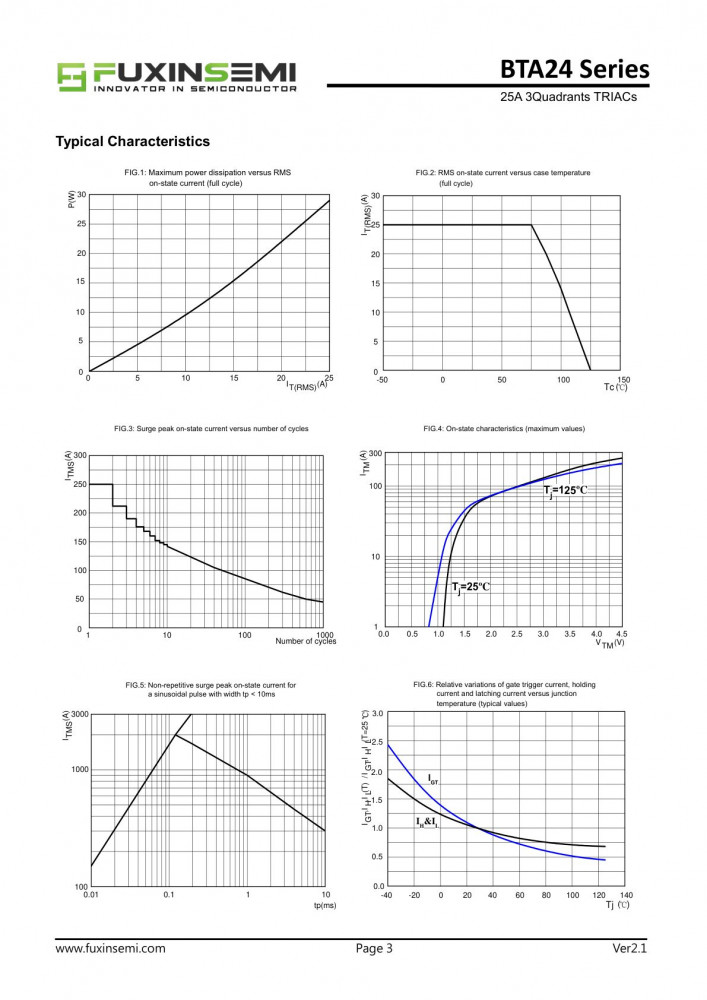 BTA24-600CW datasheet page 3
