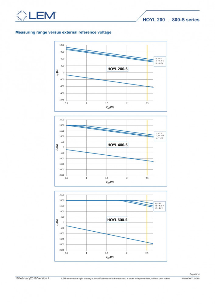 HOYL datasheet page 8