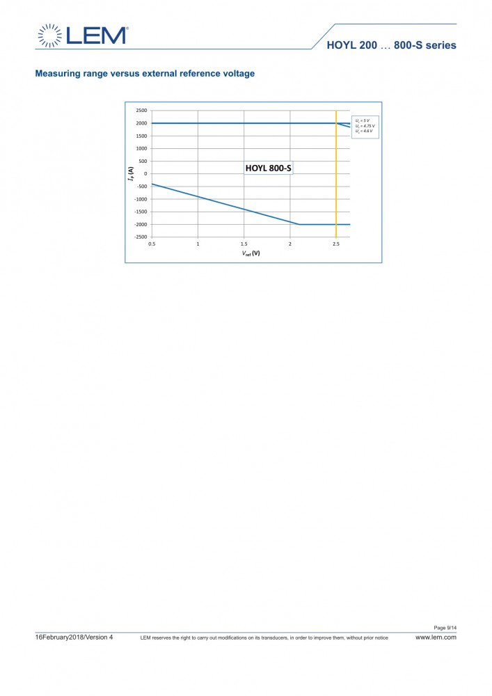 HOYL datasheet page 9