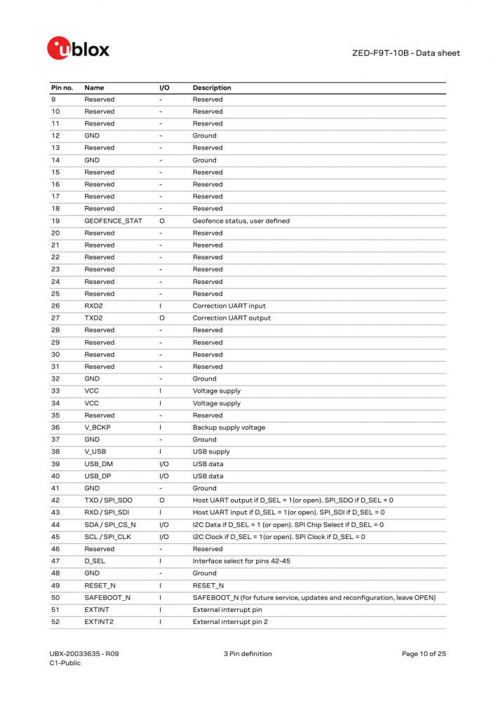 ZED-F9T-10B datasheet preview, page 10