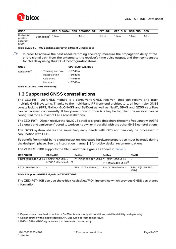 ZED-F9T-10B datasheet preview, page 5