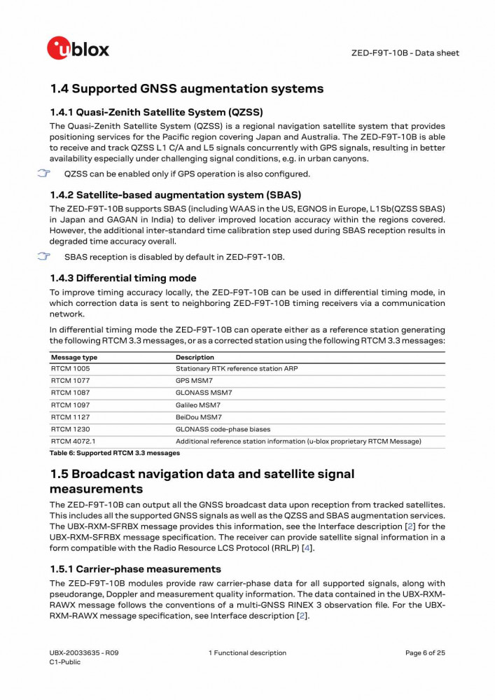 ZED-F9T-10B datasheet preview, page 6