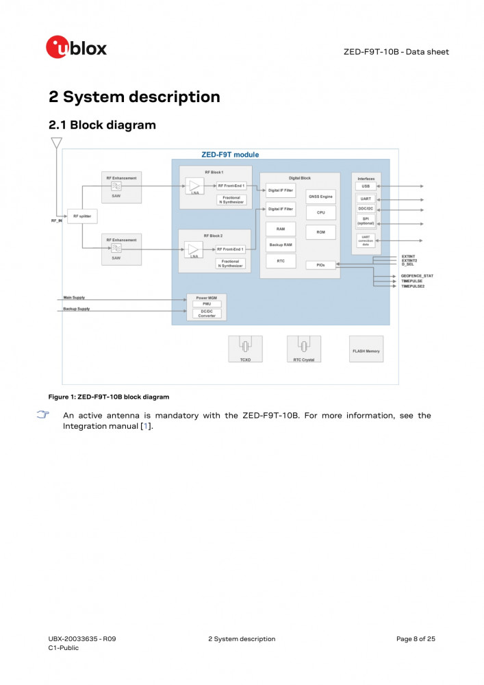 ZED-F9T-10B datasheet preview, page 8