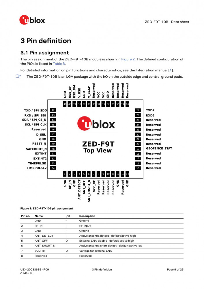 ZED-F9T-10B datasheet preview, page 9
