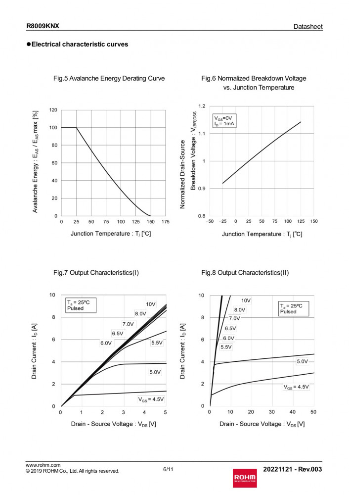 R8009KNXC7G datasheet page 6