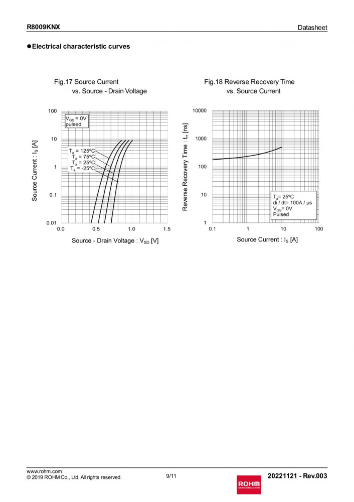 R8009KNXC7G datasheet page 9