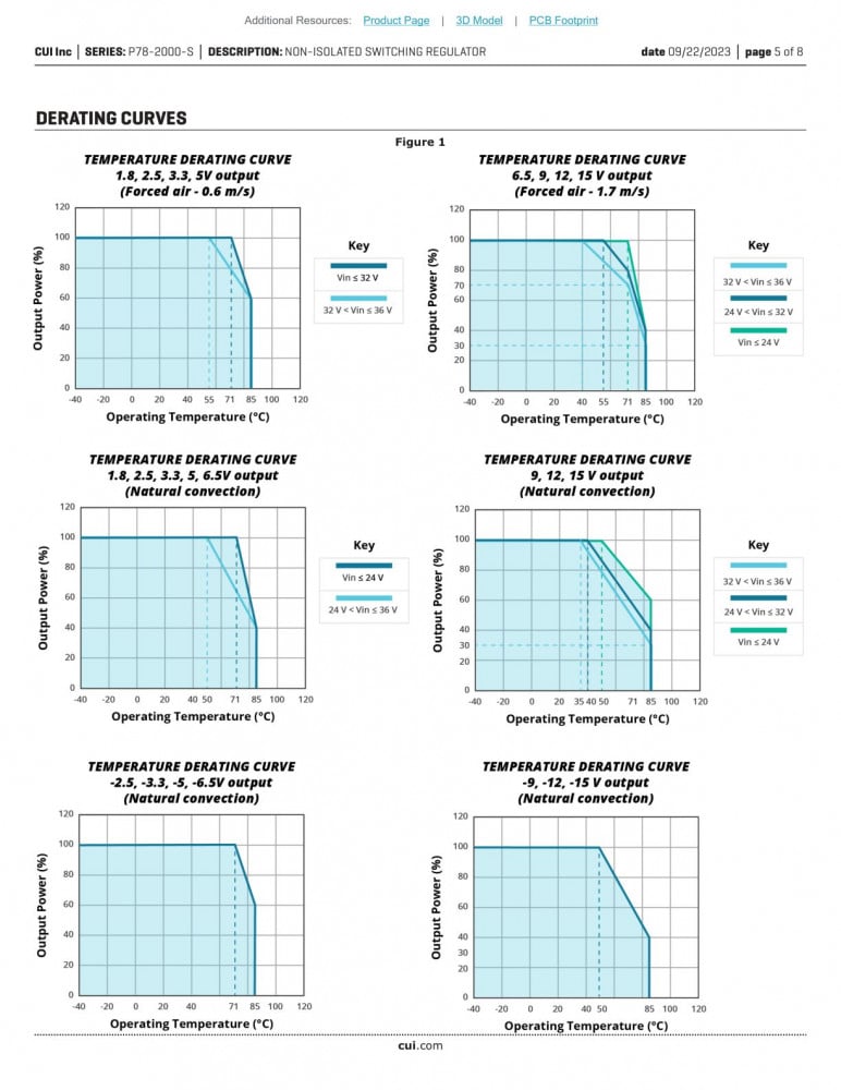 CUI P7806-2000-S datasheet page 5