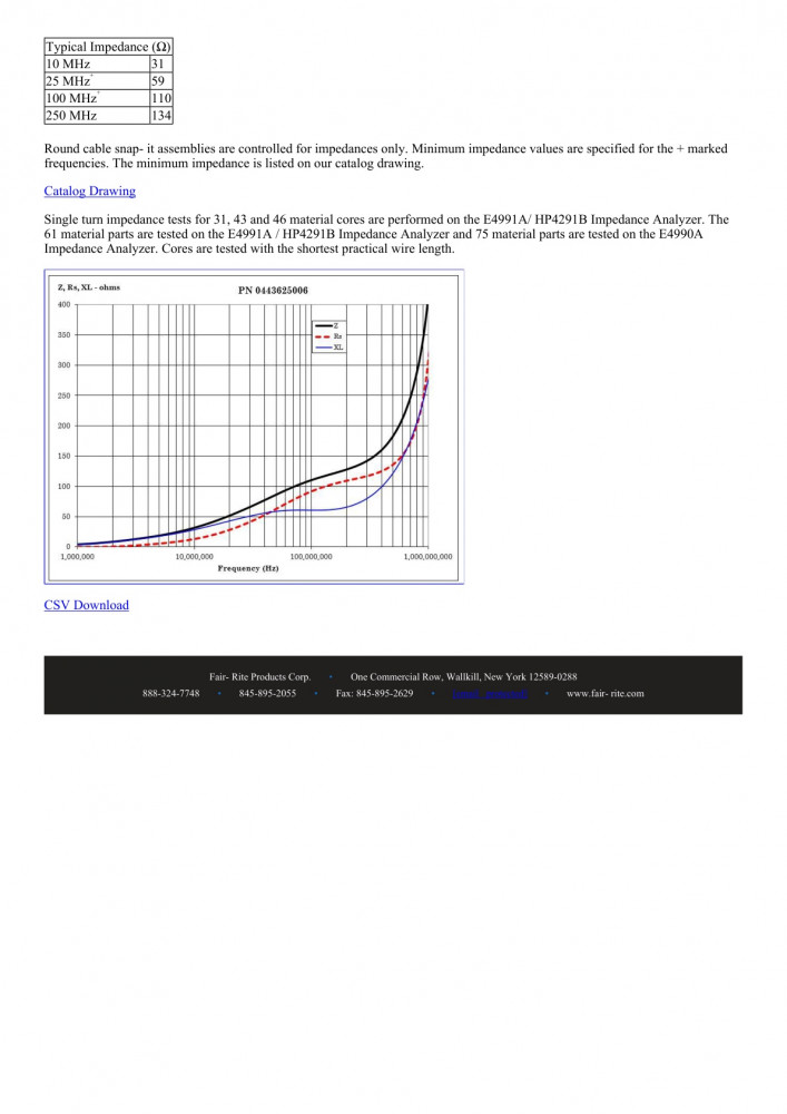 Fair-Rite 0443625006 impedance chart