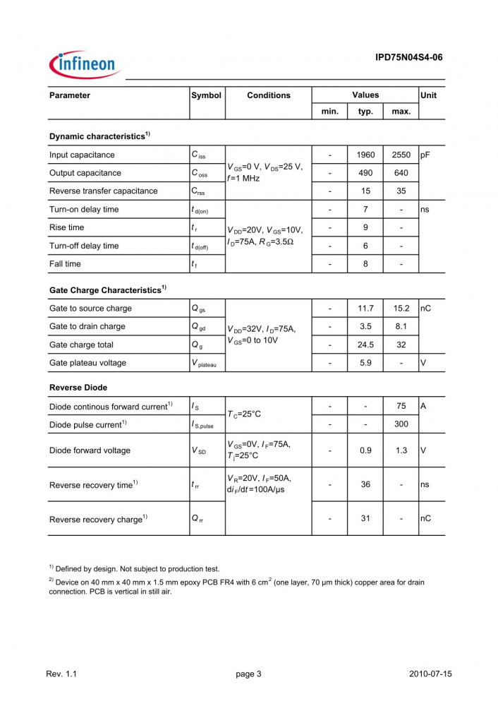 IPD75N04S4-06 datasheet page 3