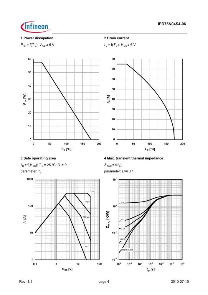 IPD75N04S4-06 datasheet page 4