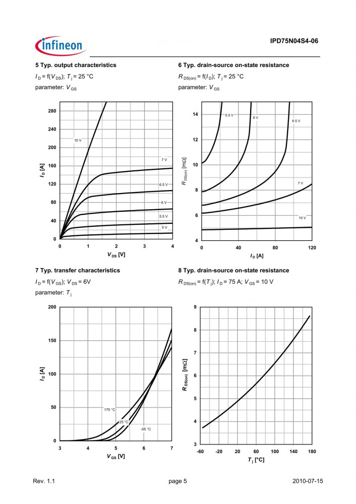 IPD75N04S4-06 datasheet page 5