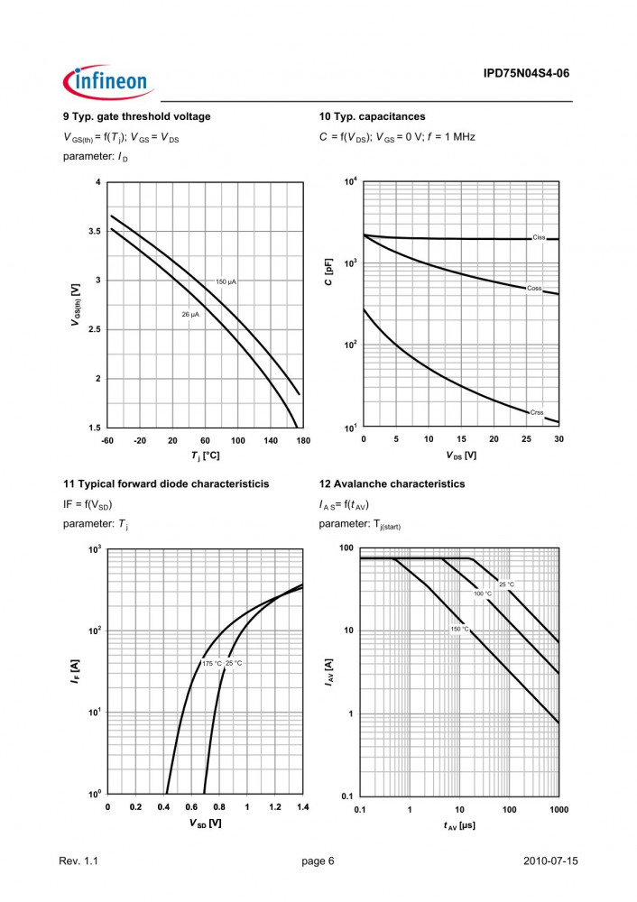 IPD75N04S4-06 datasheet page 6
