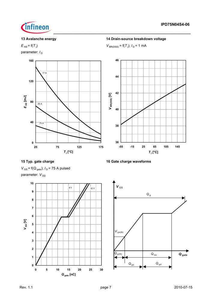 IPD75N04S4-06 datasheet page 7