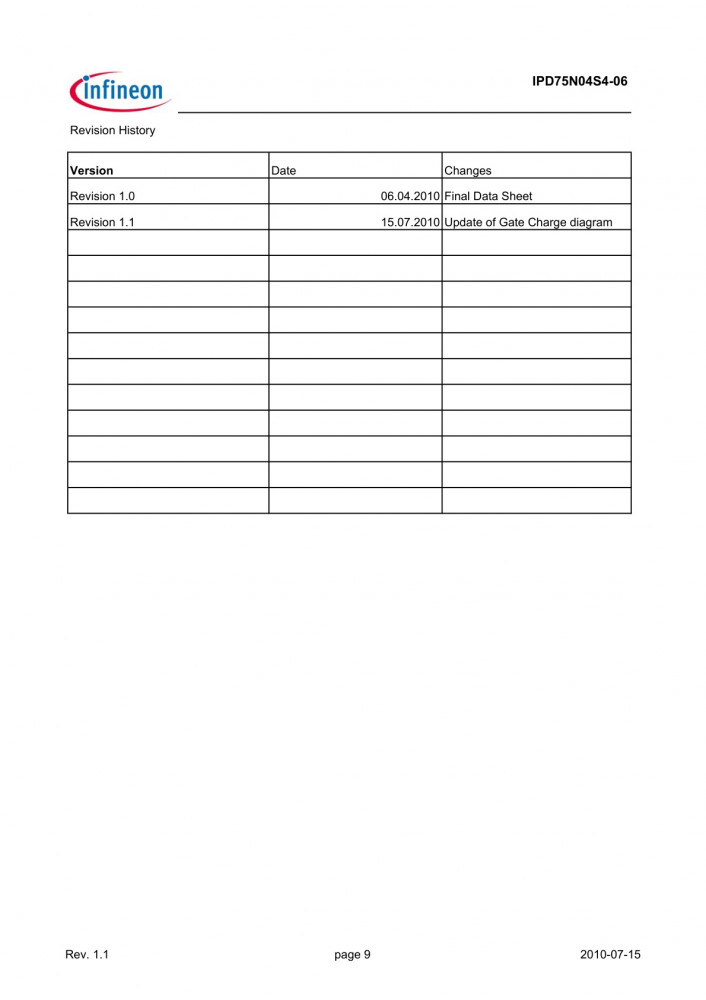 IPD75N04S4-06 datasheet page 9