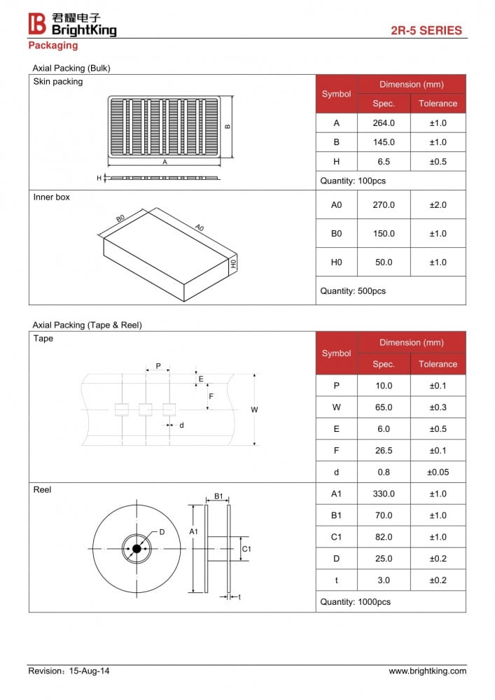 BrightKing GDT datasheet page 5