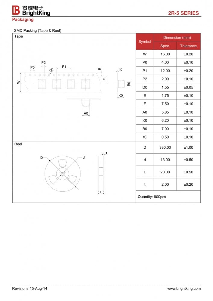 BrightKing GDT datasheet page 6