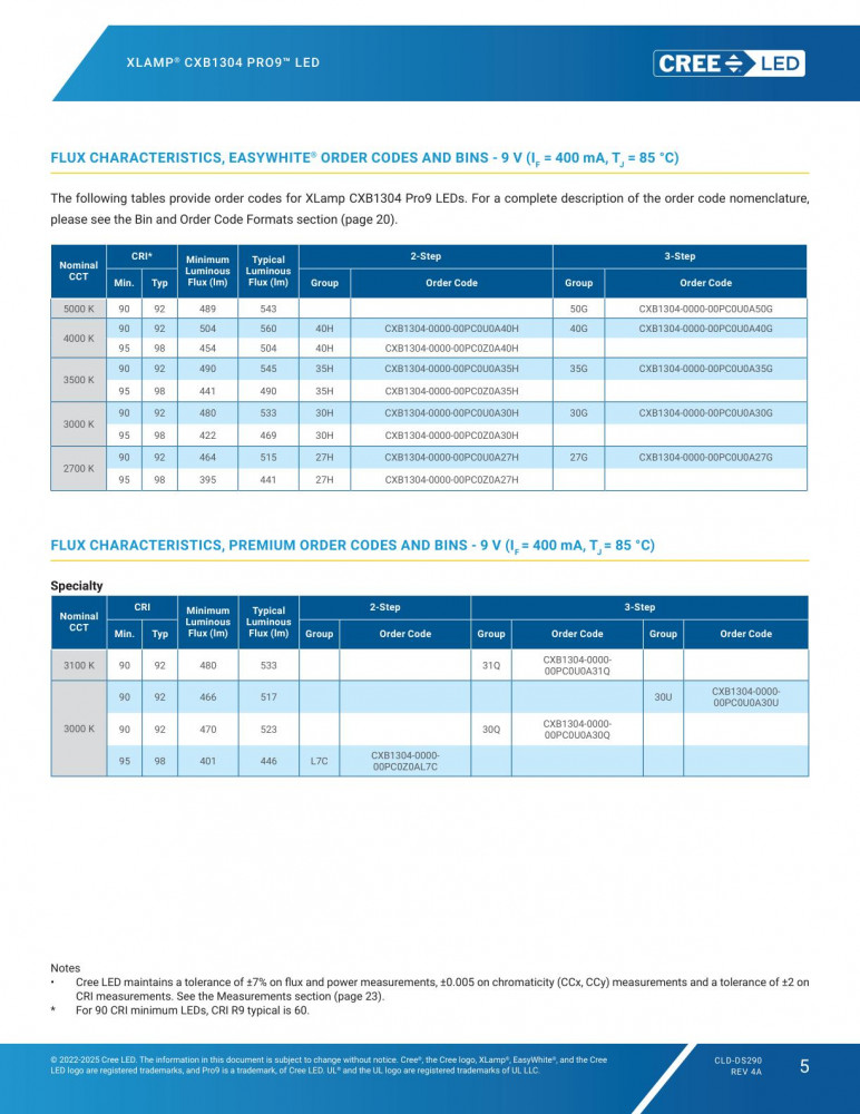 CXB1304 Pro9 datasheet page 5
