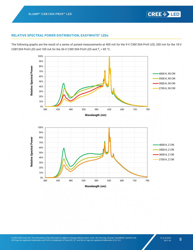 CXB1304 Pro9 datasheet page 8