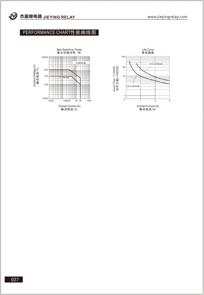 JY4078F relay performance charts