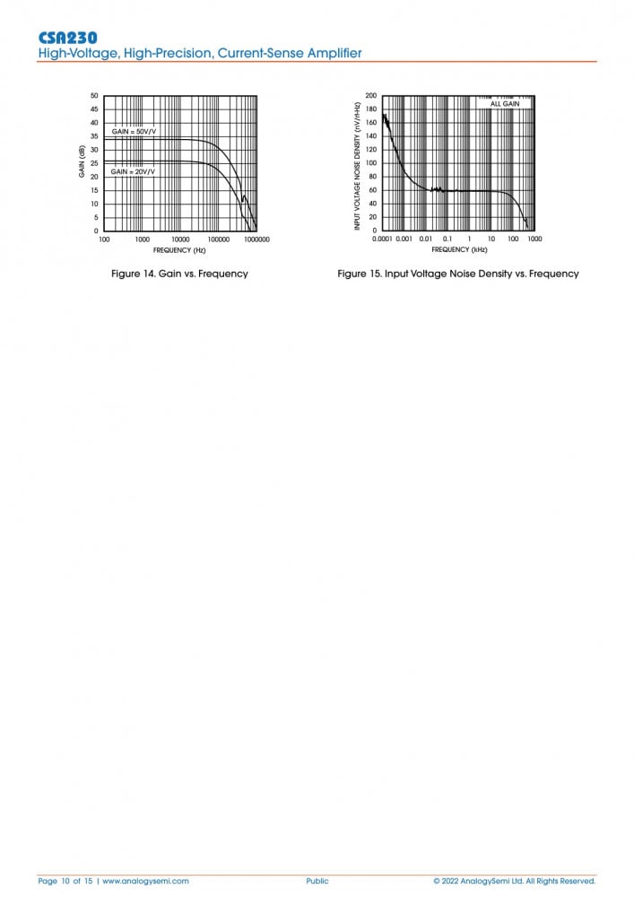 CSA230 datasheet page 10