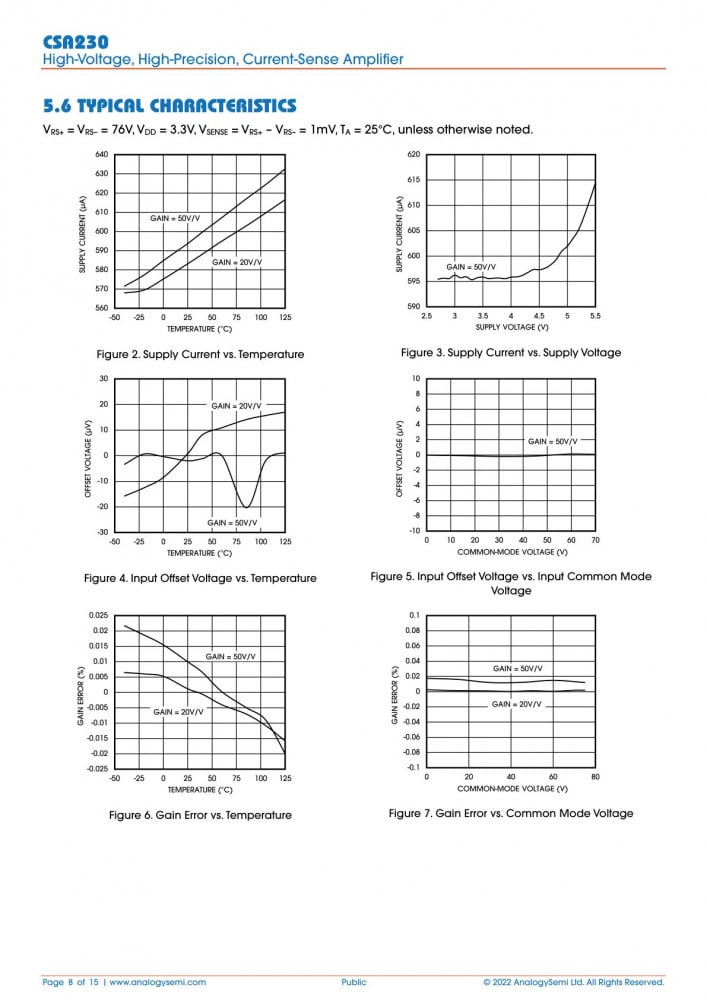 CSA230 datasheet page 8