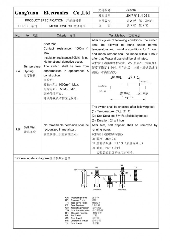 GANGYUAN G15-06SN01-40-32 specification page 8