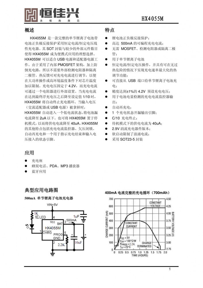 HX4055M datasheet page 1