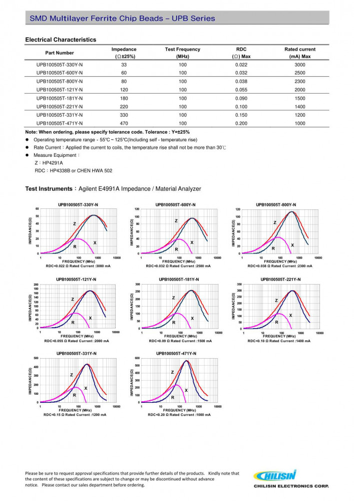 Chilisin datasheet page 2