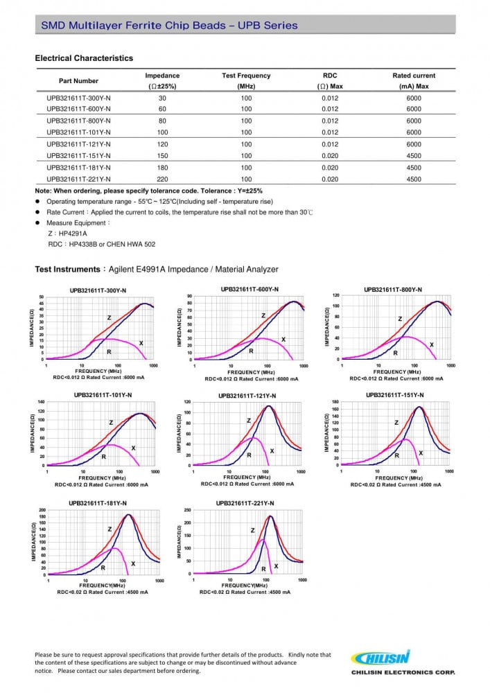 Chilisin datasheet page 7