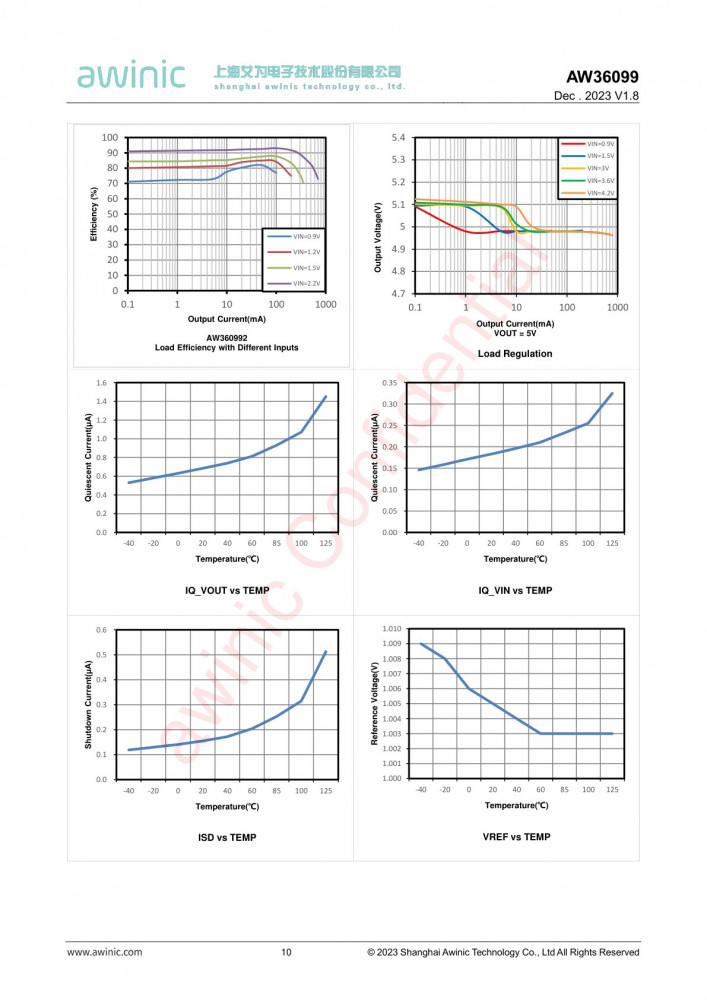 AW36099 datasheet page 10
