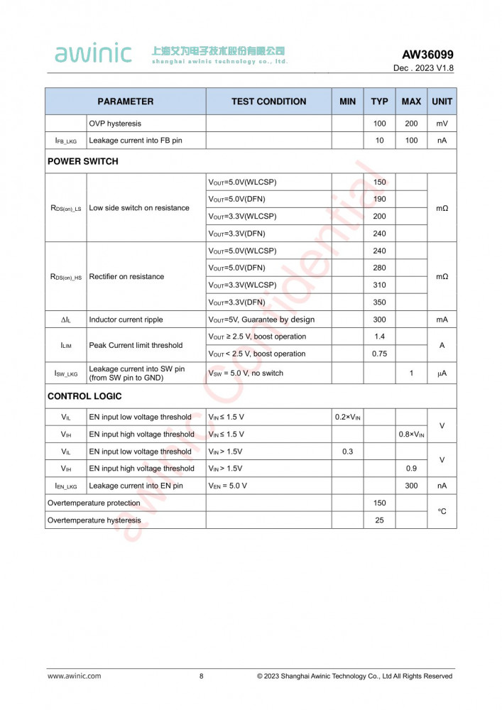 AW36099 datasheet page 8